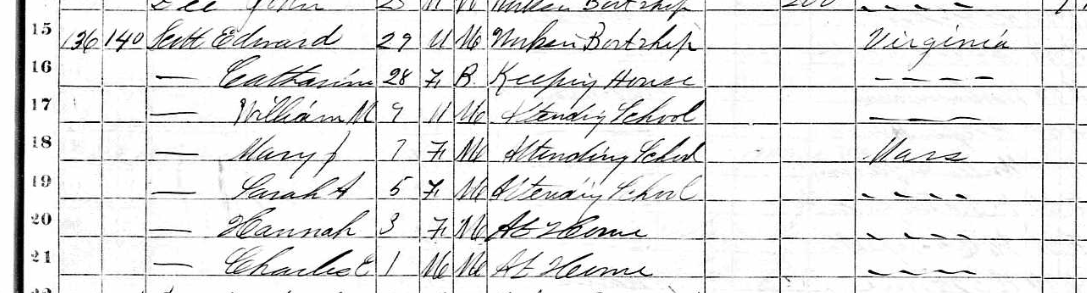 Reconstructing Family Trees Post-Emancipation – Cheryll Toney Holley